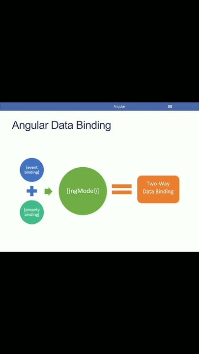 Angular Part -15 | Angular Data Banding | Tow way data banding | Angular Directives #dbms # ...