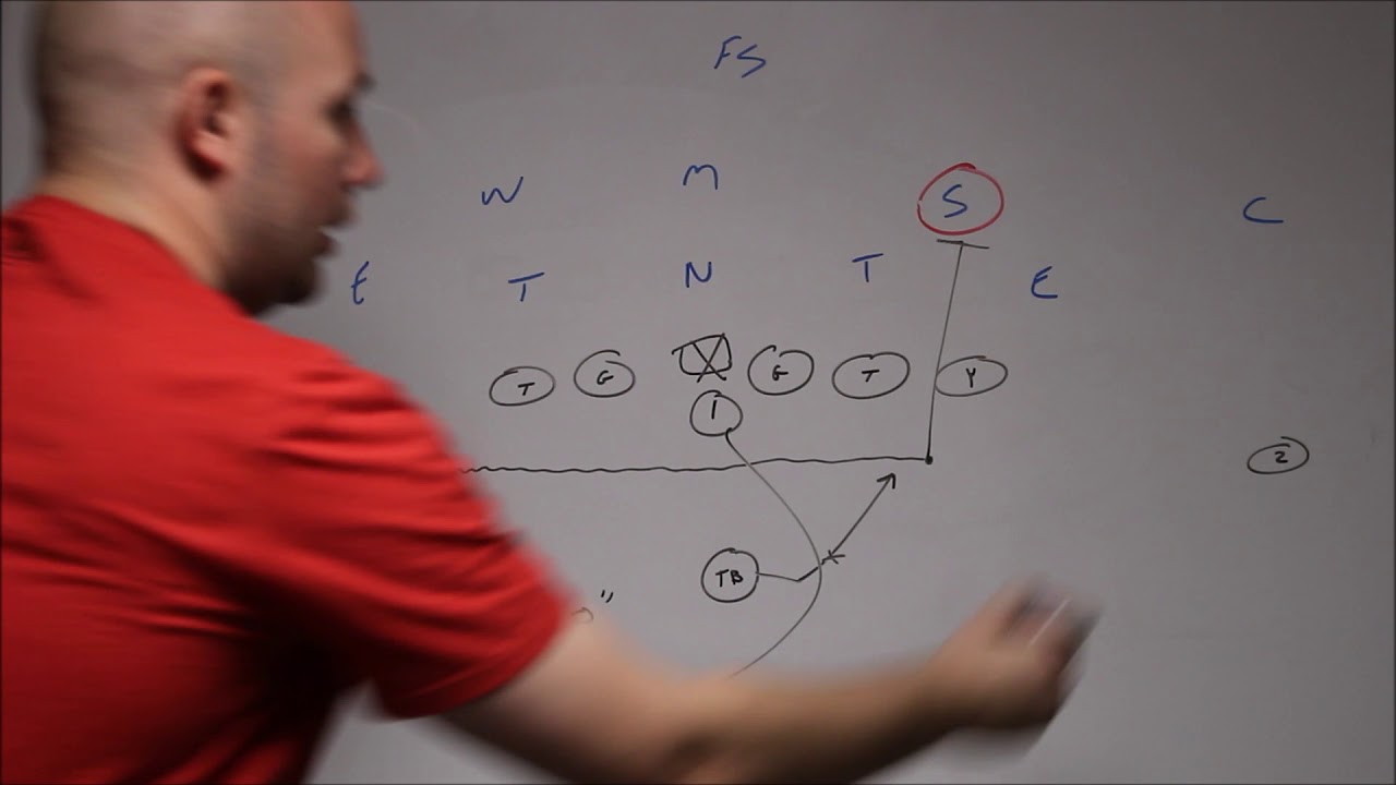 The Strong Iso Play out of the Single Back Formation - YouTube