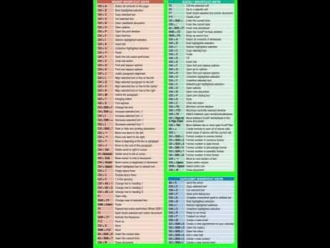 most important computer shortcuts key - YouTube