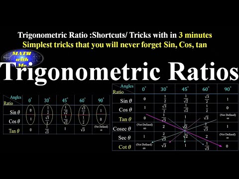 Trigonometry Ratios simple tricks,Trigonometric table ratio tricks,sin ...