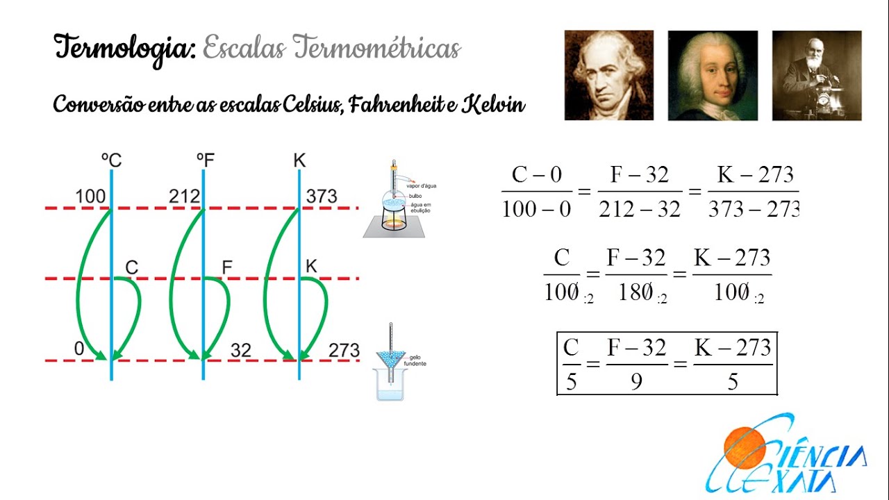 Termologia - Conceitos Básicos, Escalas Termométricas e Variação de ...