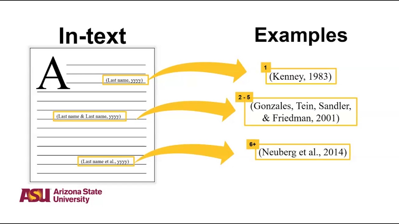 How to cite research - YouTube