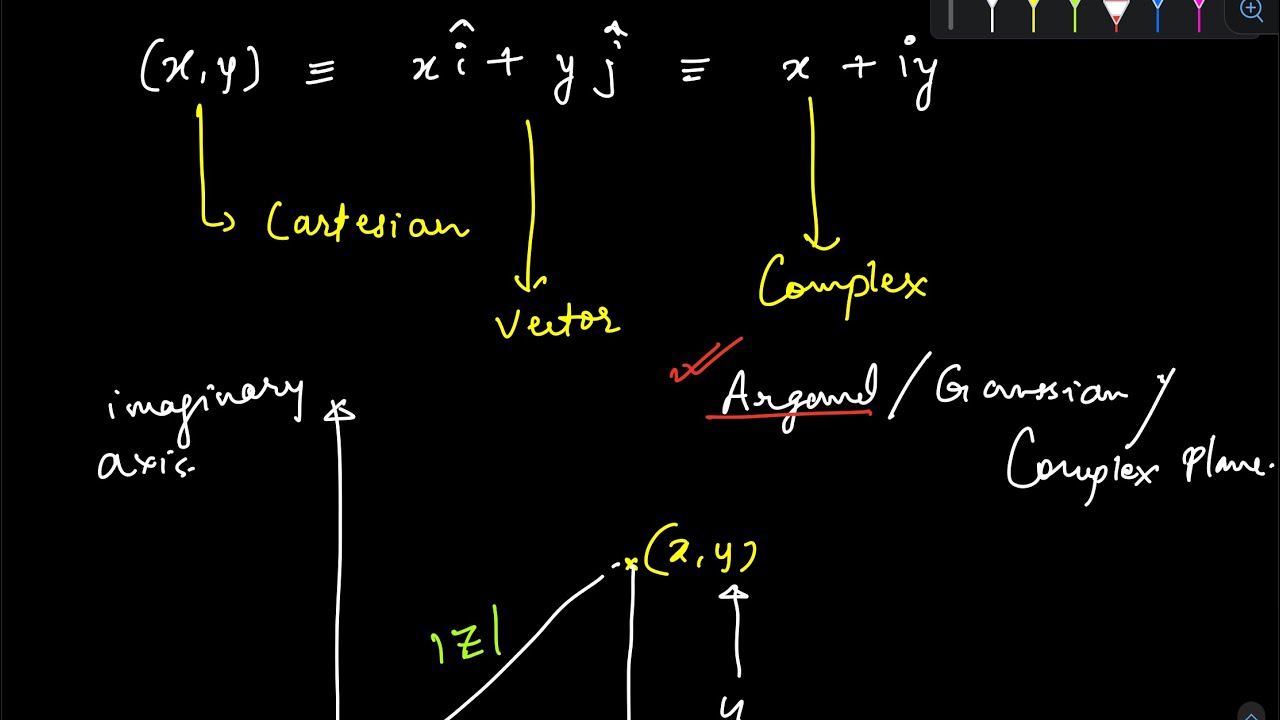 Modulus | Argument | Geometrical Representation | Complex Numbers - Youtube