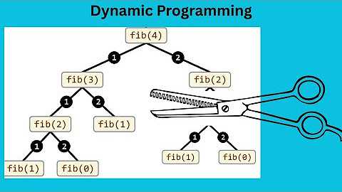 Dynamic Programming - YouTube