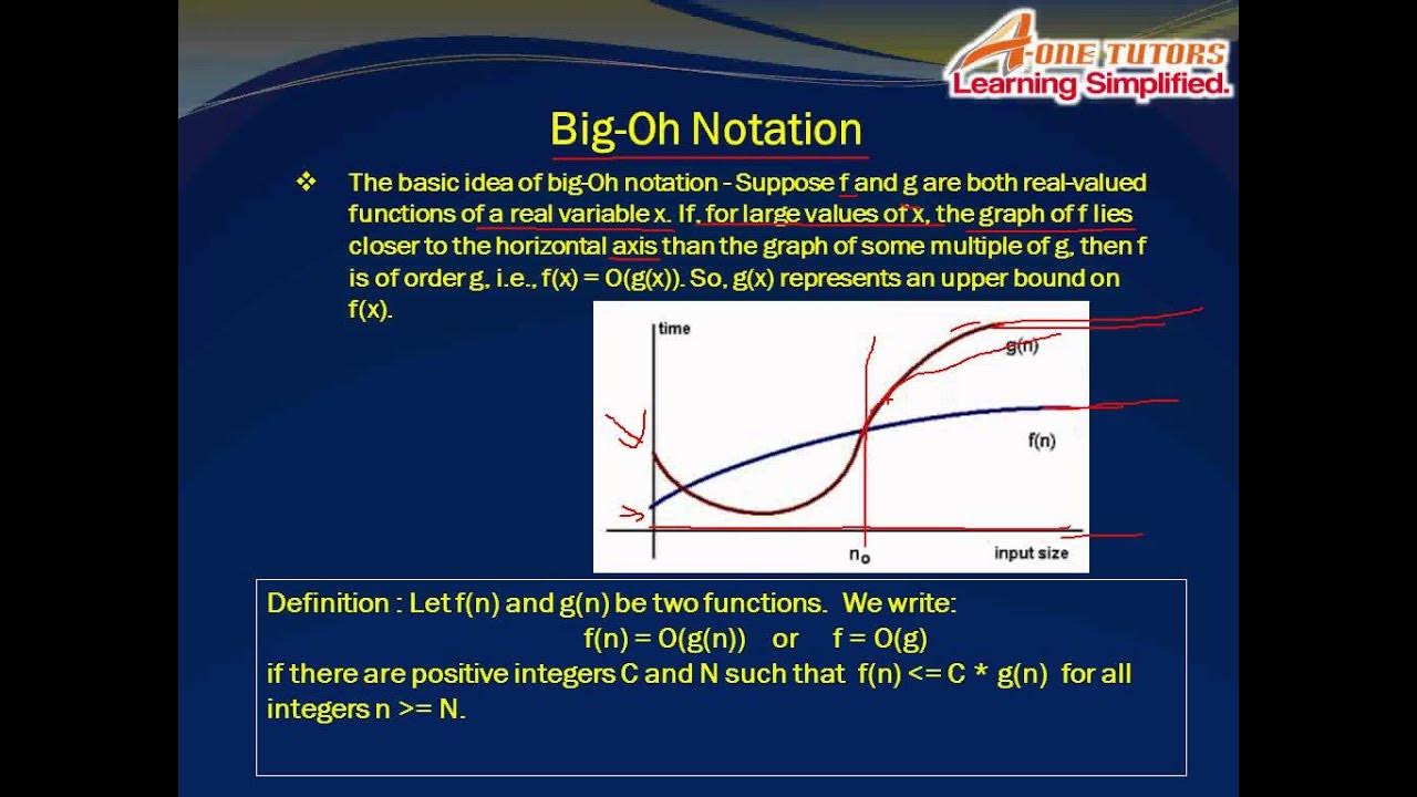 What is a Data Structure Algorithm Analysis? (Big Oh Notation) Learn In Hindi - YouTube