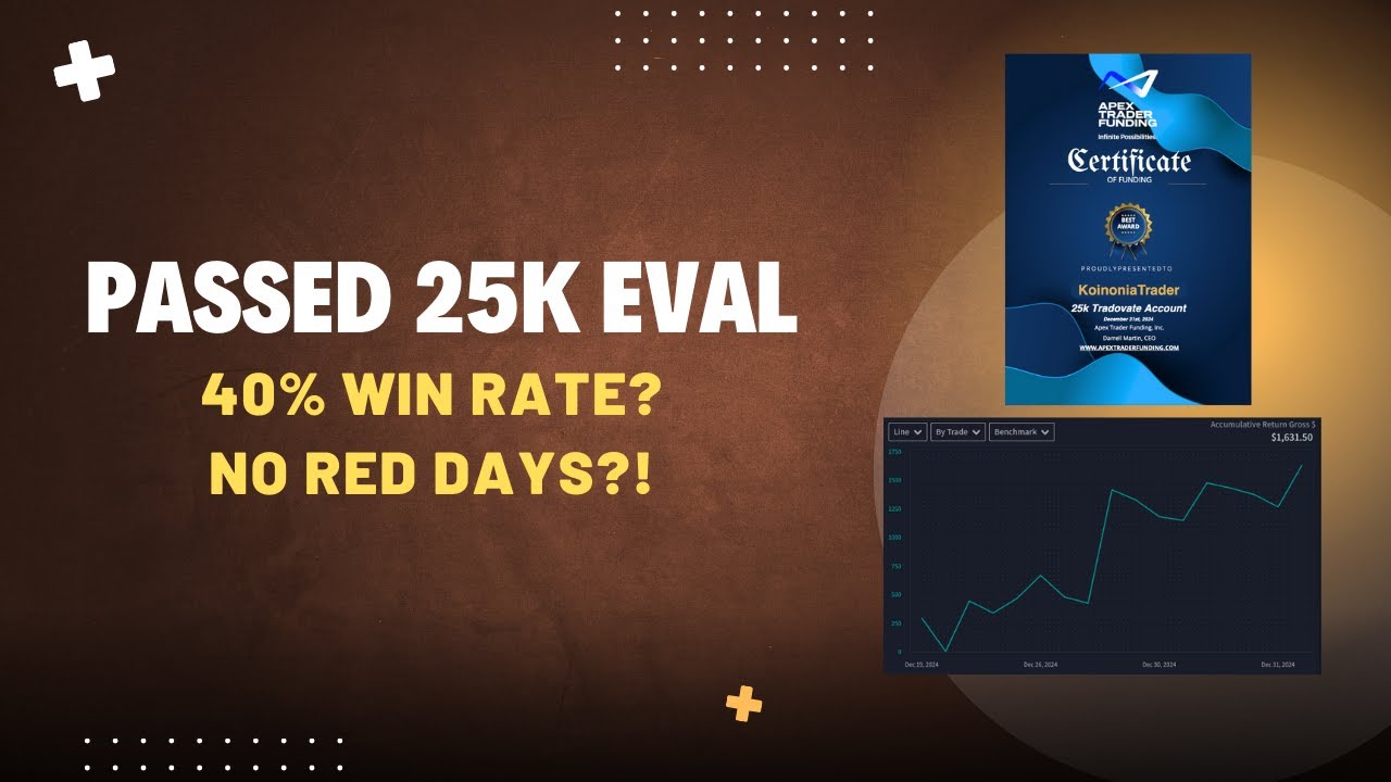 How I Passed a $25K Apex Trader Eval in 7 Days | 40% Win Rate Success ...