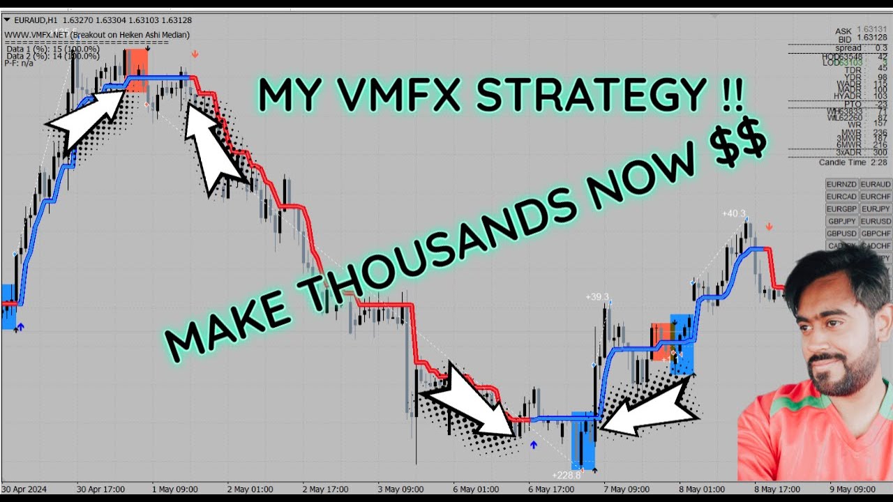 VMFX Elite Trading – My Personal Winning System | Forex Nawaab™ - YouTube