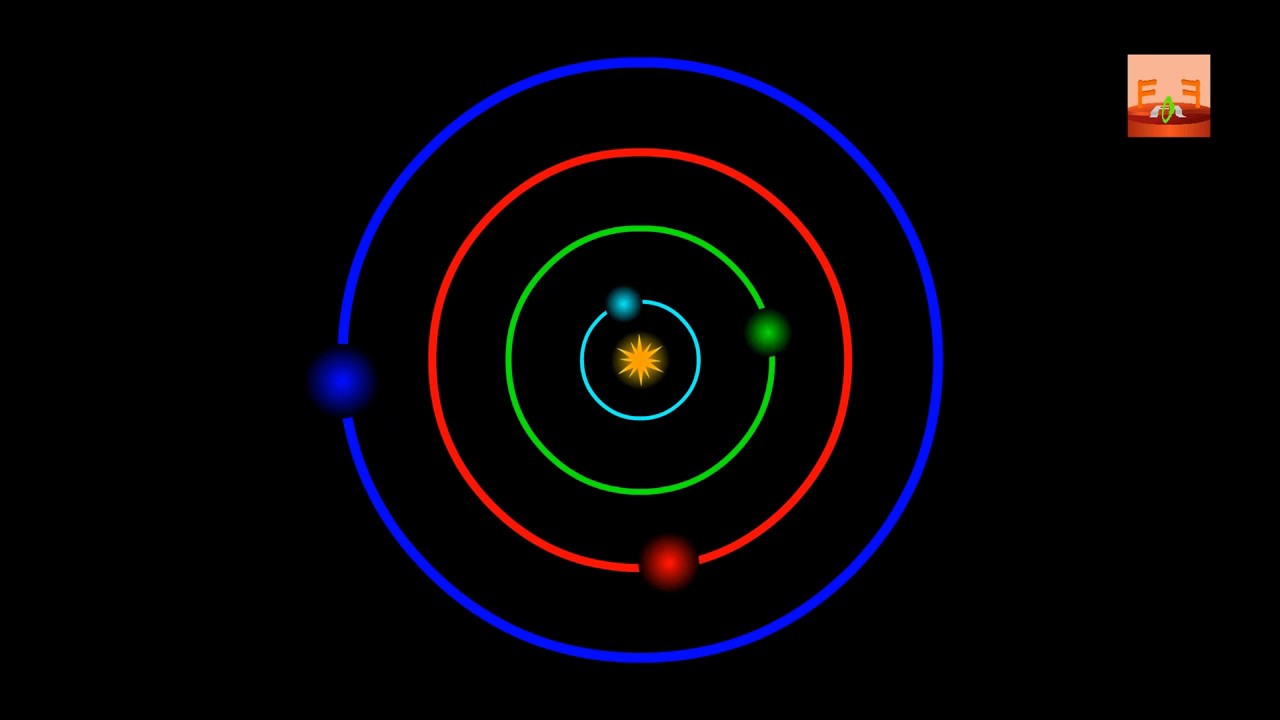 How To Make Solar System Animation Easily Youtube