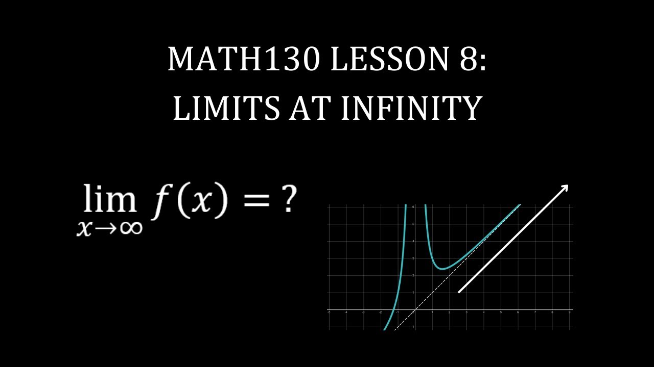 MATH130 Lesson 8: Limits at Infinity (Preview) - YouTube