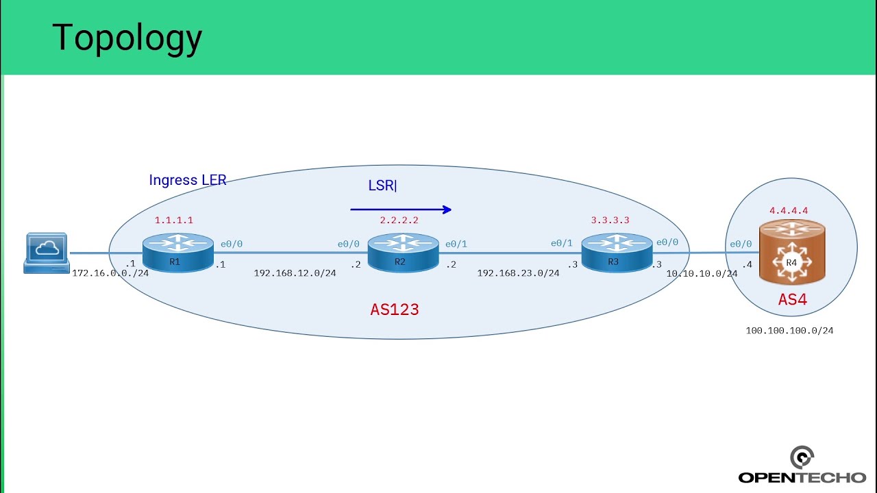 Terminology For MPLS Core (မြန်မာလို) - YouTube