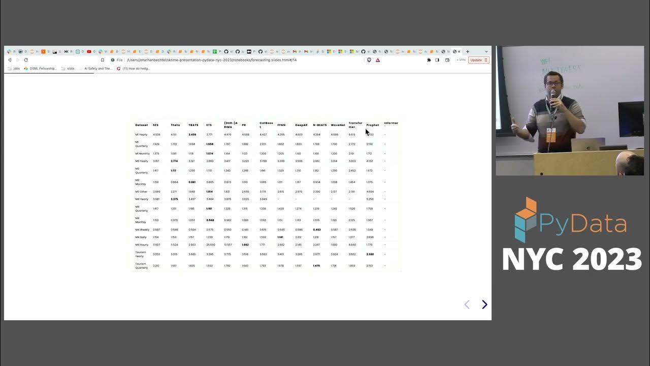 Jonathan Bechtel - Forecasting With Classical and Machine Learning Methods | PyData NYC 2023 ...
