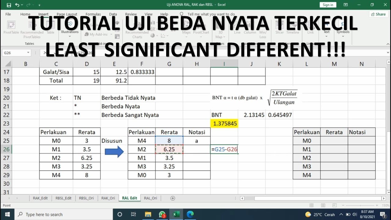 Uji Beda Nyata Terkecil (BNT), Least Significant Different (LSD) RAL ...