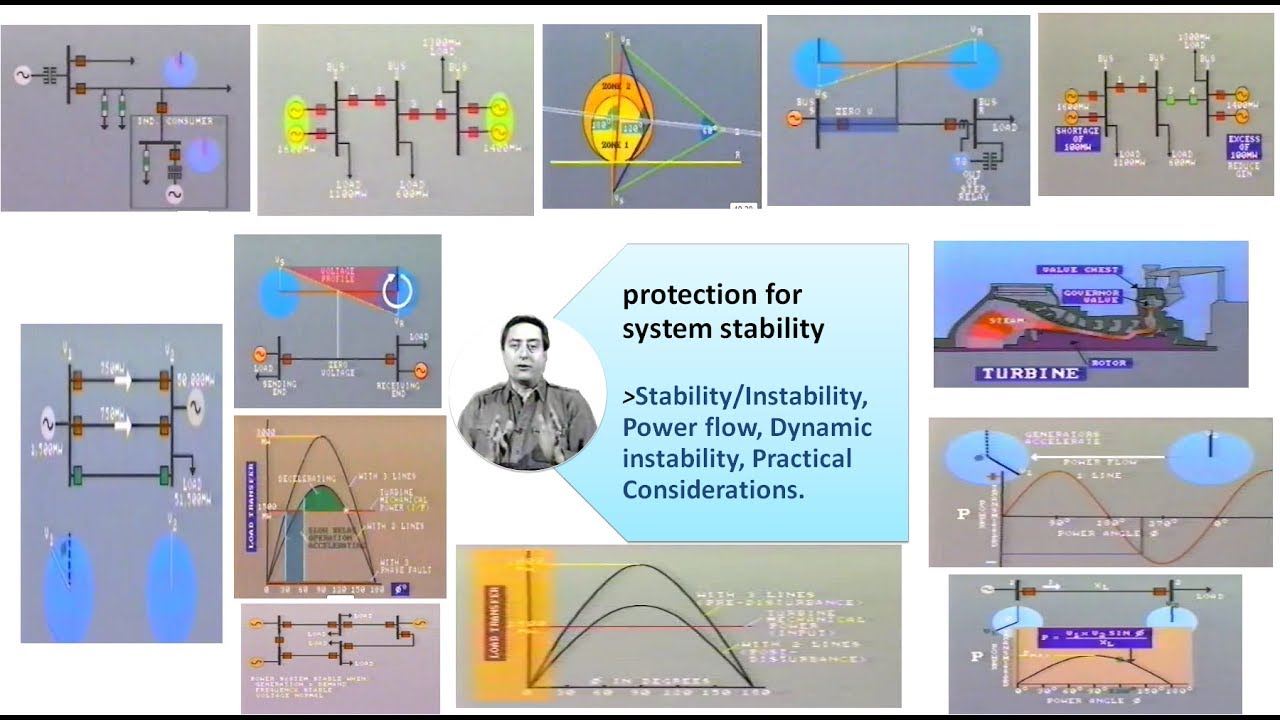 lesson 8:stability and instability for national power grid - YouTube