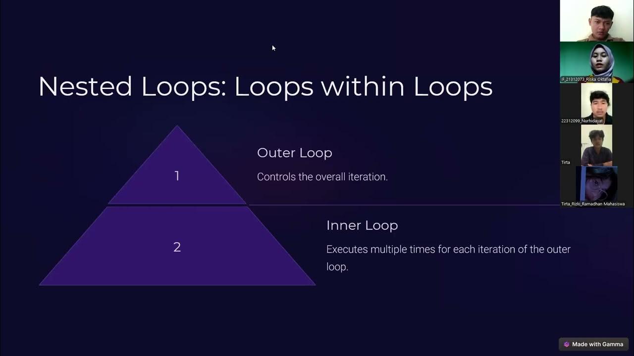 What are Looping and Repetition? Basic Explanation for Programming ...