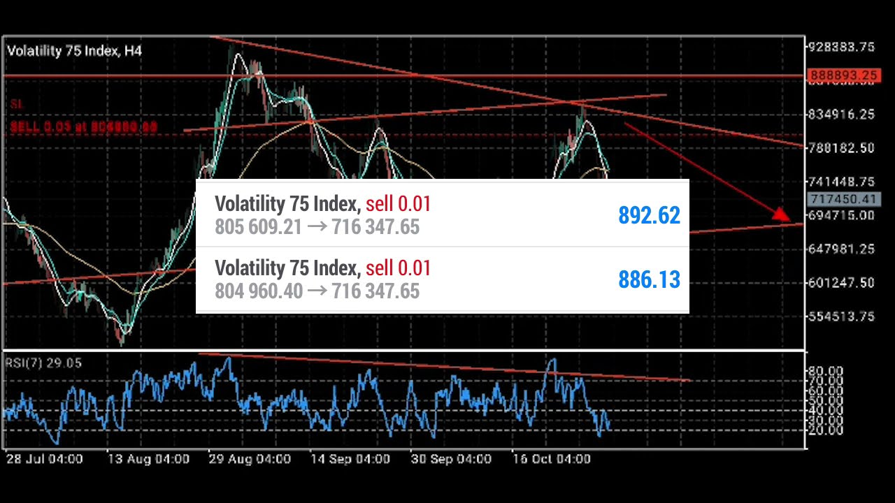 [TUTO] COMMENT TRADER V75 ET LES INDICES SYNTHÉTIQUES | Price action ...