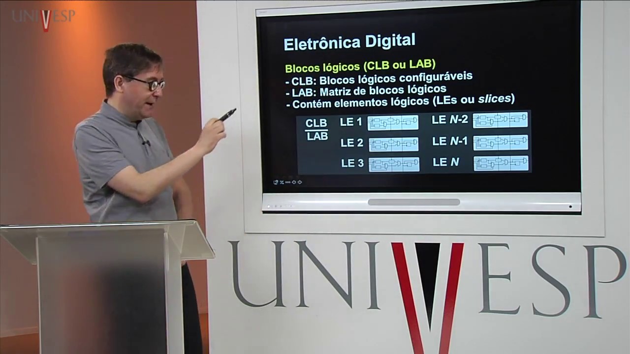 Eletrônica Digital - Aula 14 - Dispositivos lógicos programáveis (parte ...