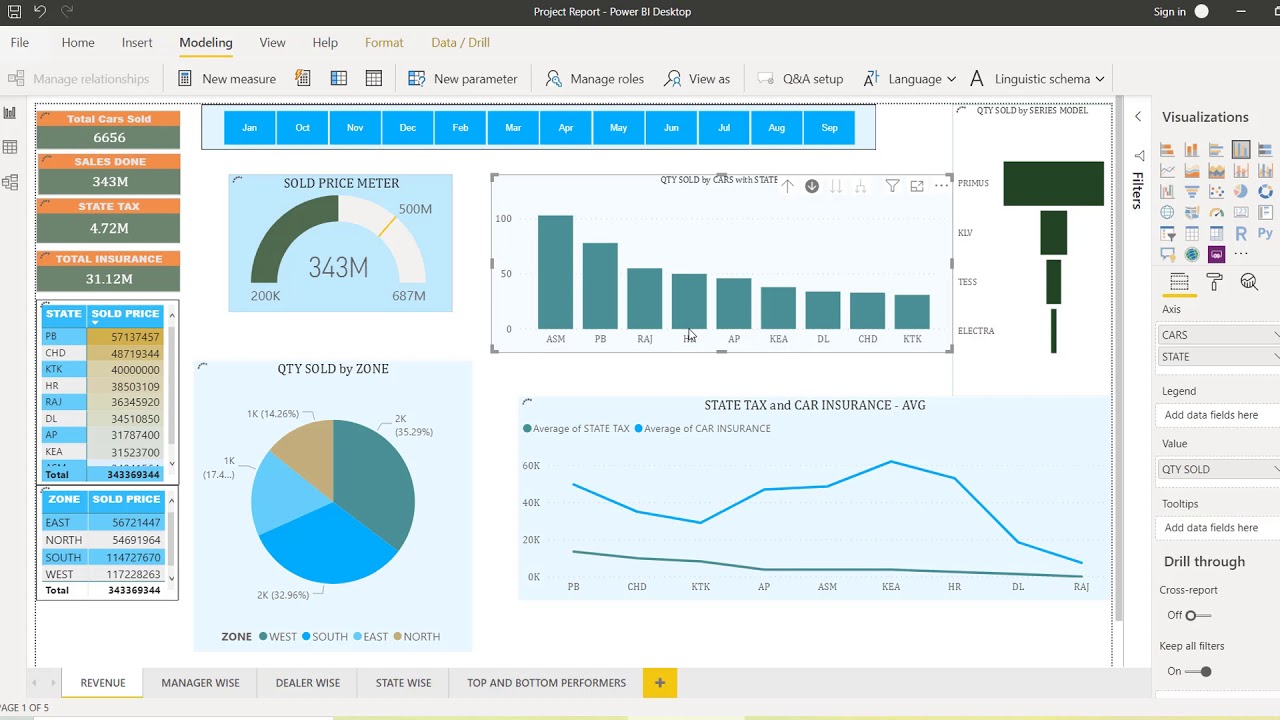 Demo Of Powerbi Report Youtube