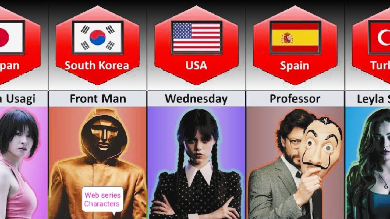 Web Series Character From Different Countries Comparison - YouTube