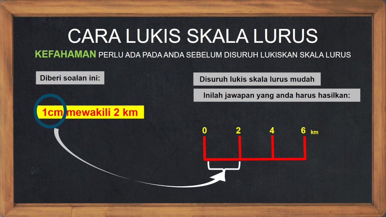 BAB 1 CARA LUKIS SKALA LURUS MUDAH - YouTube