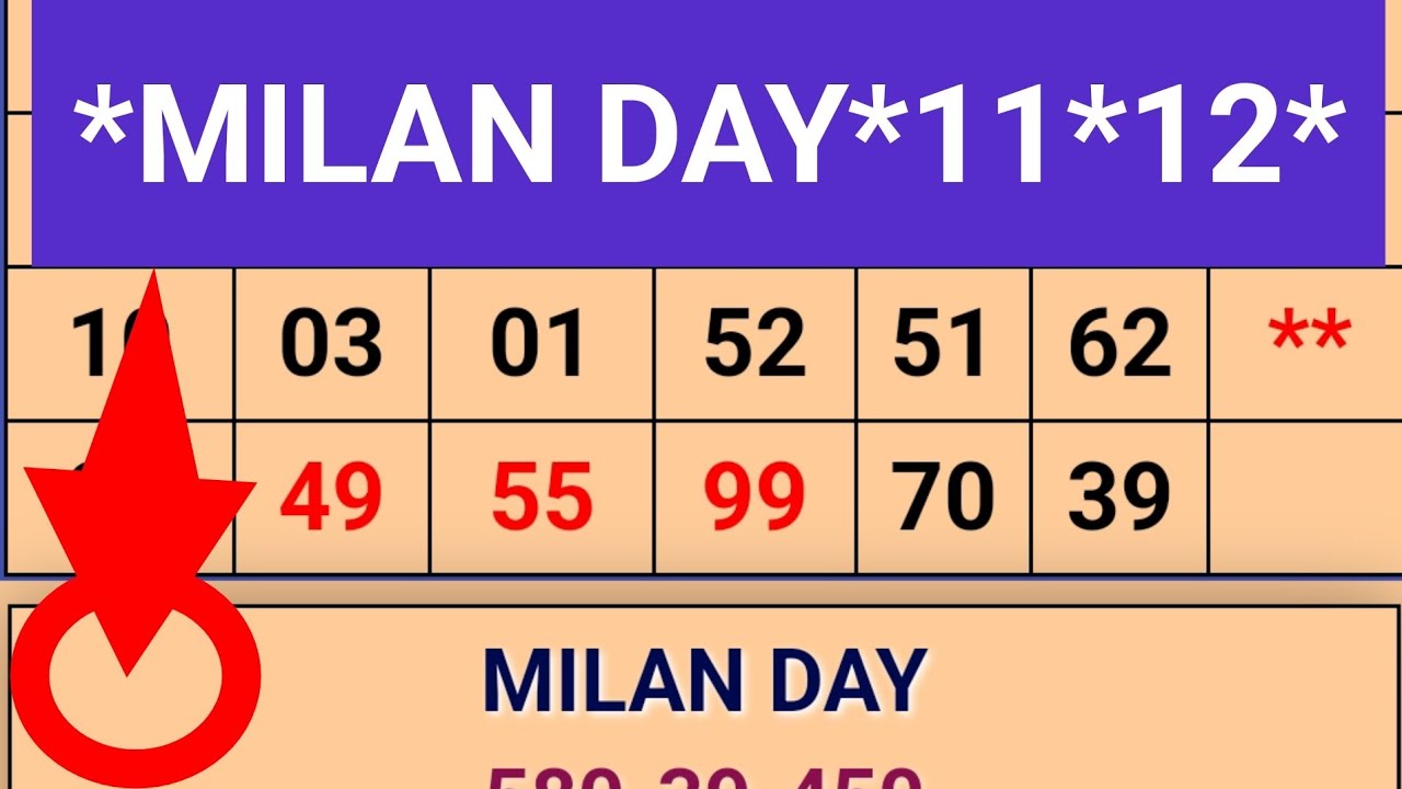 11/12/2023 Milan Day Today | Milan Day Chart | Milan Day Open | Milan ...