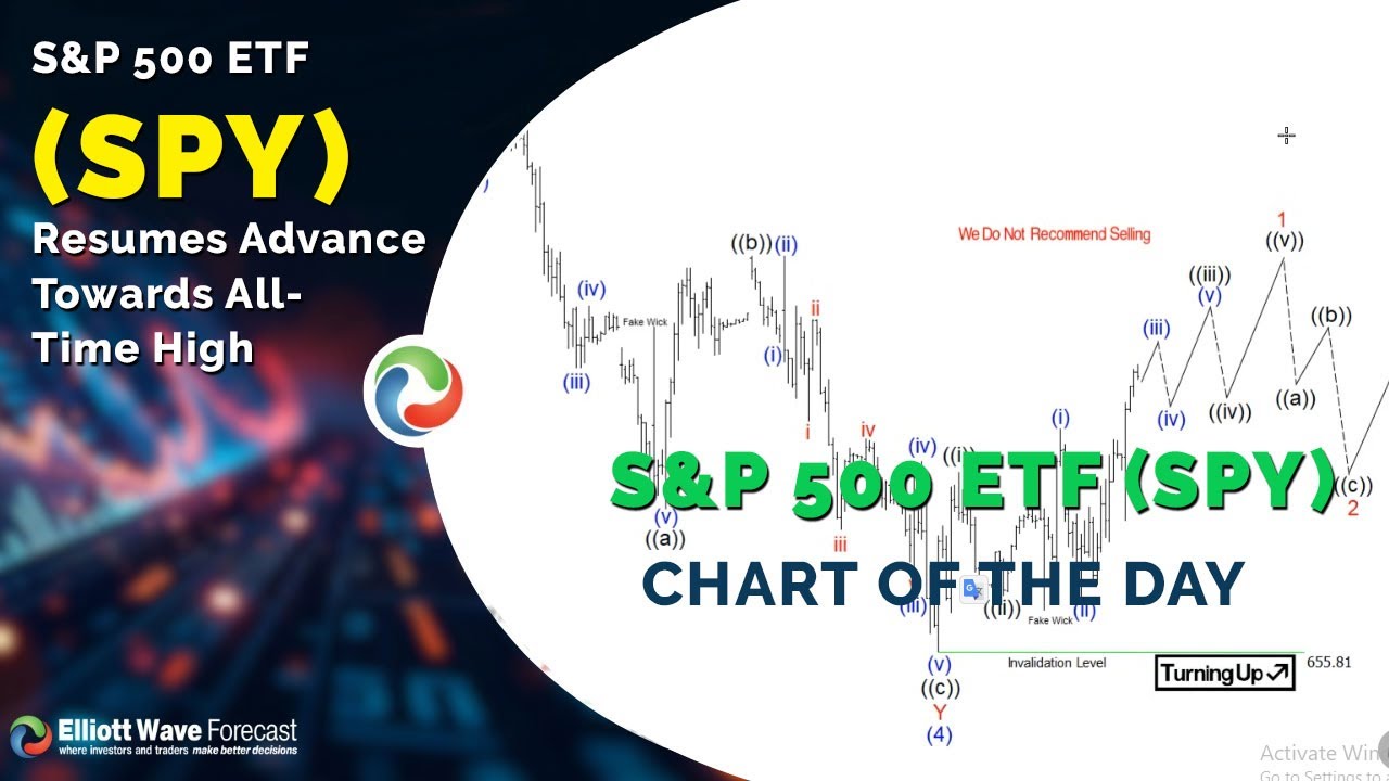 S&P 500 ETF (SPY) Resumes Advance Towards All-Time High - YouTube