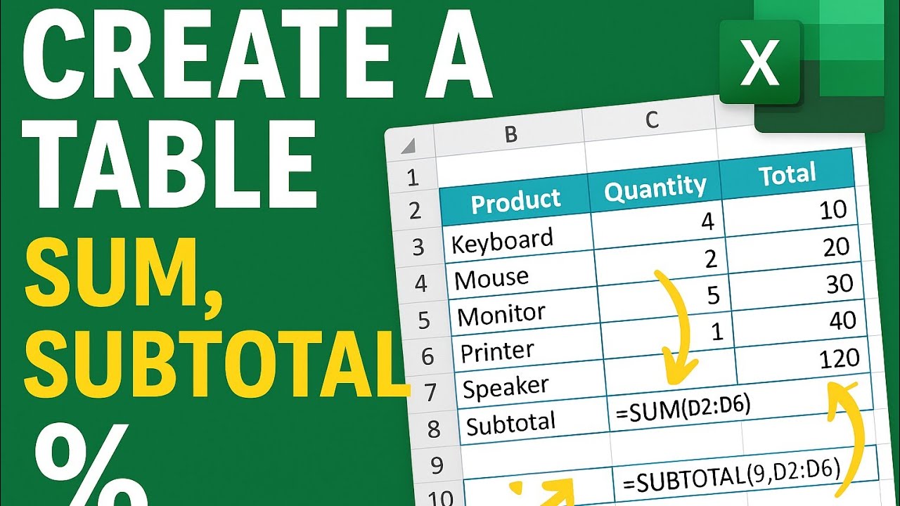 "Excel Tutorial: Create Table with SUM, SUBTOTAL & Percentage Formula ...