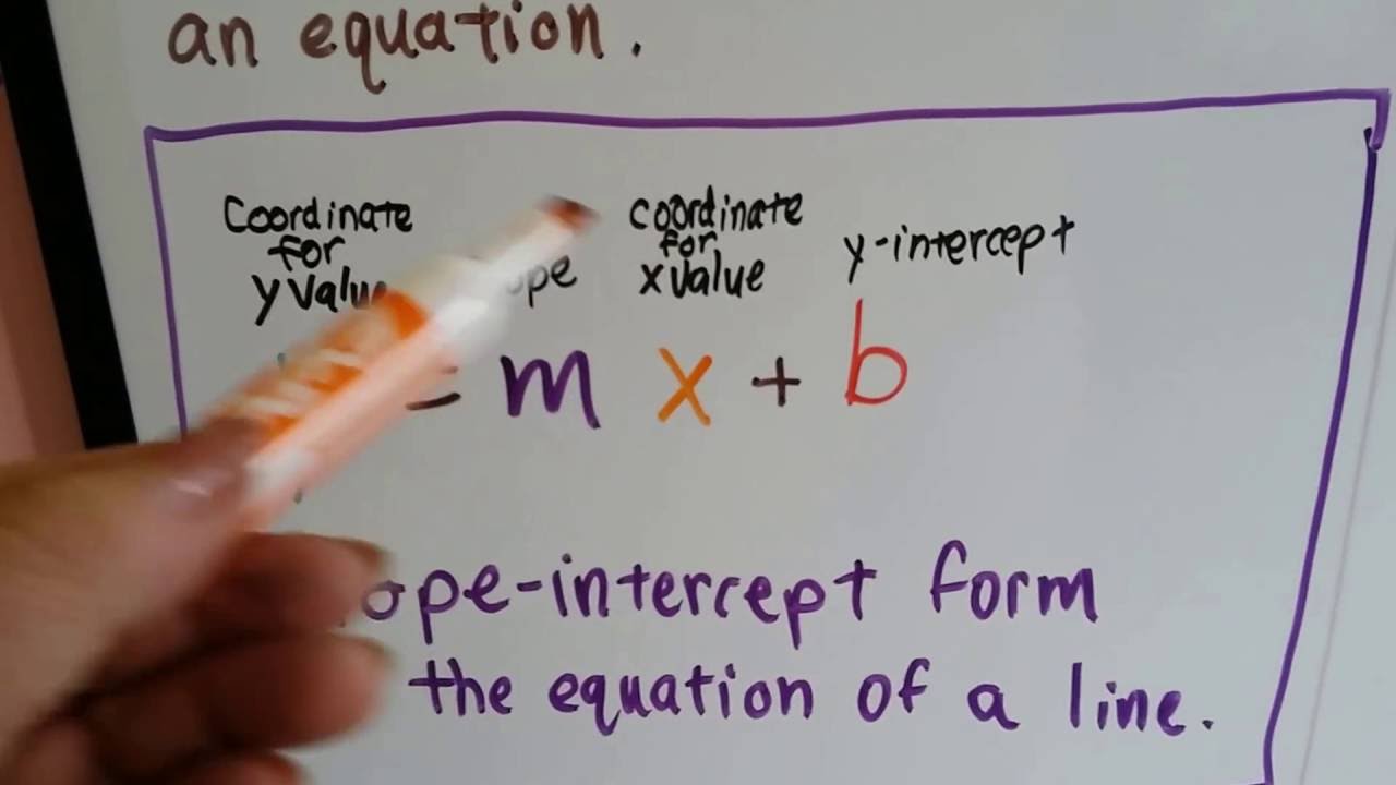 Grade 8 Math #4.3b, Graph a line from Slope-intercept equation of word ...