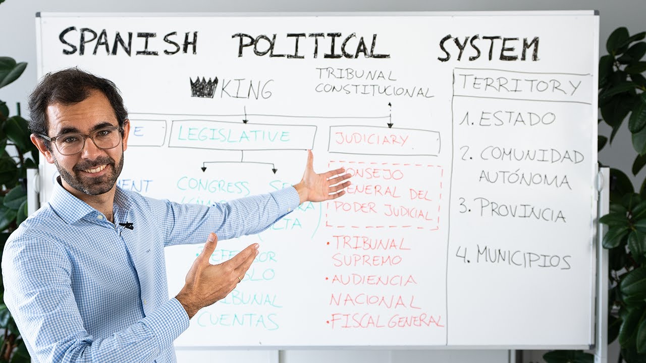 Spain's Political System: Explained for Dummies - YouTube