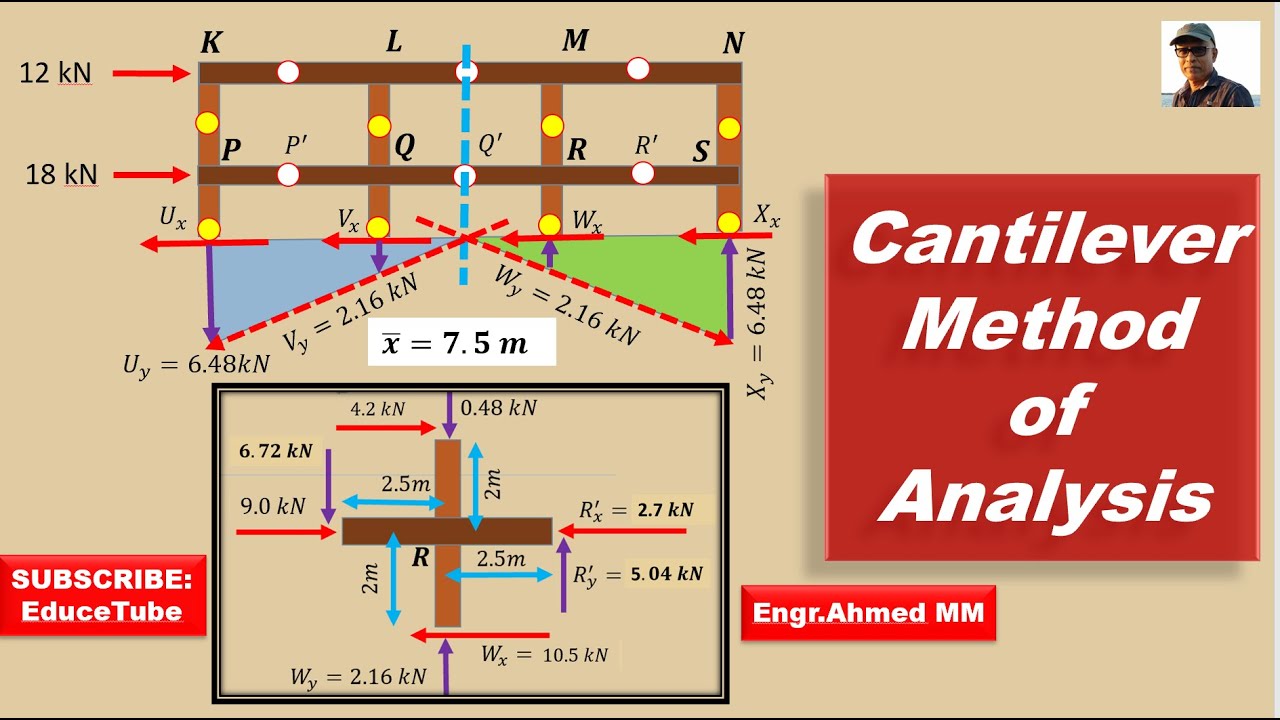 Example of Cantilever Method of Analysis/Statically Indeterminate Building Frame Approx ...