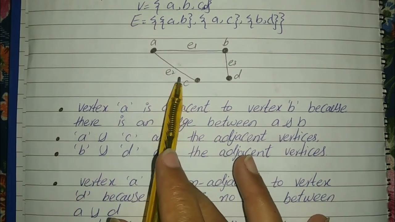 Adjacent vertices in a graph | Definition with example | Graph theory ...