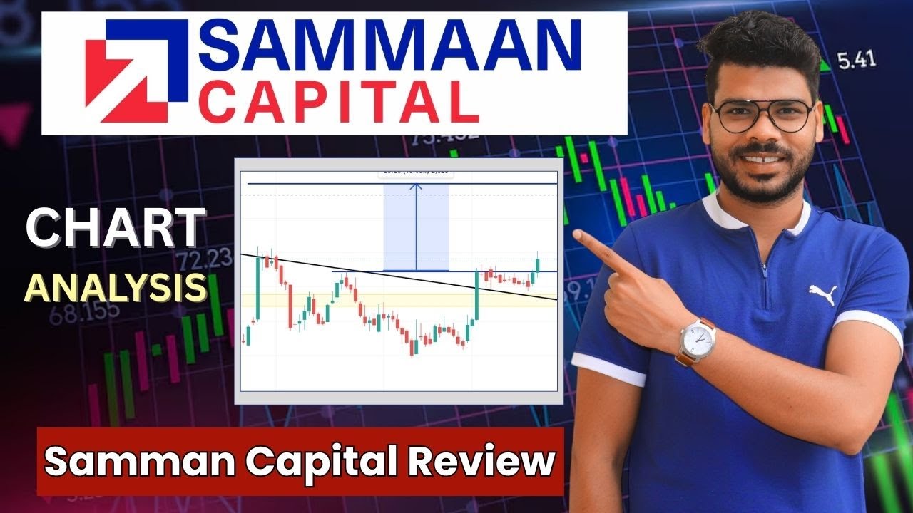 Samman Capital Chart Analysis | Honest Review in Hindi | Trade Techno ...