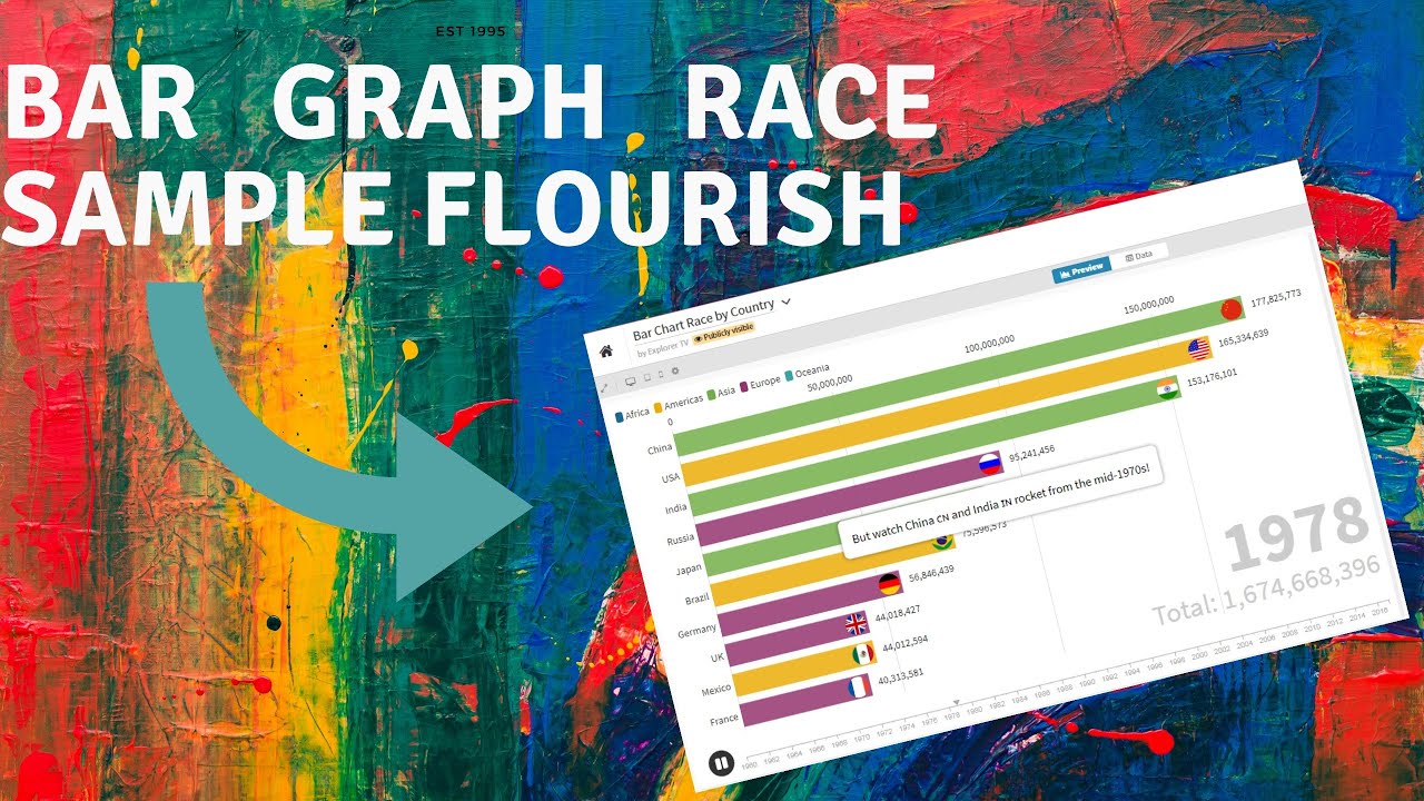 Bar Graph Race Animation | Flourish (Sample) - YouTube