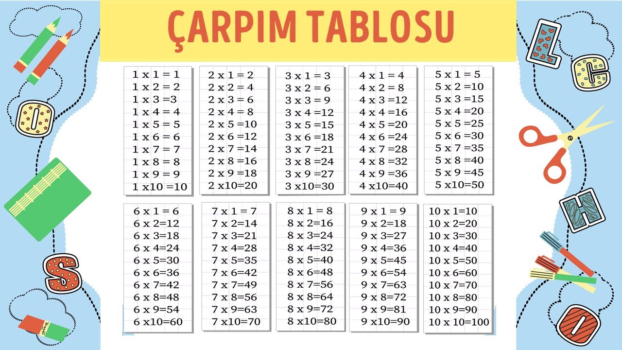 ÇARPIM TABLOSU 1 den 10 a kadar çarpım tablosu - YouTube