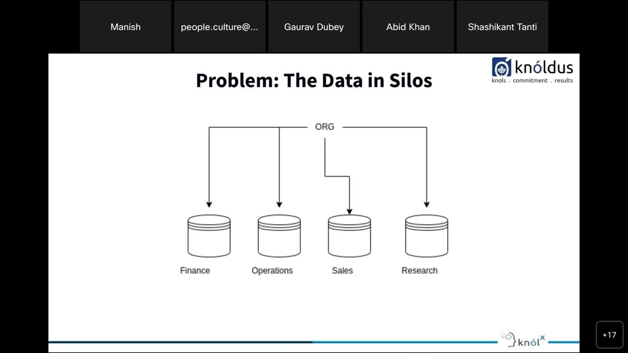 Introduction To Marklogic Youtube