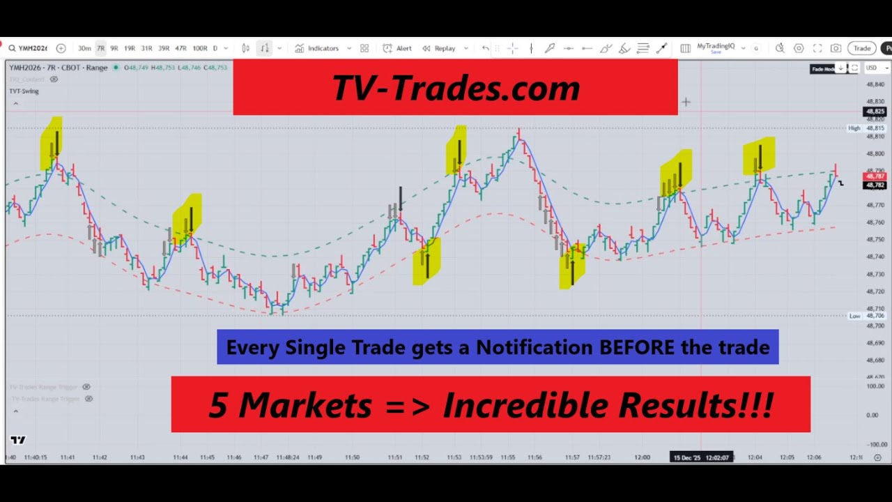 Live at 2:45 PM: Swing Trade Bands Firing on 5 Markets - YouTube
