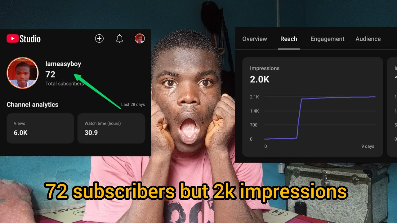 Is YouTube algorithm recommending your videos (find out) - YouTube