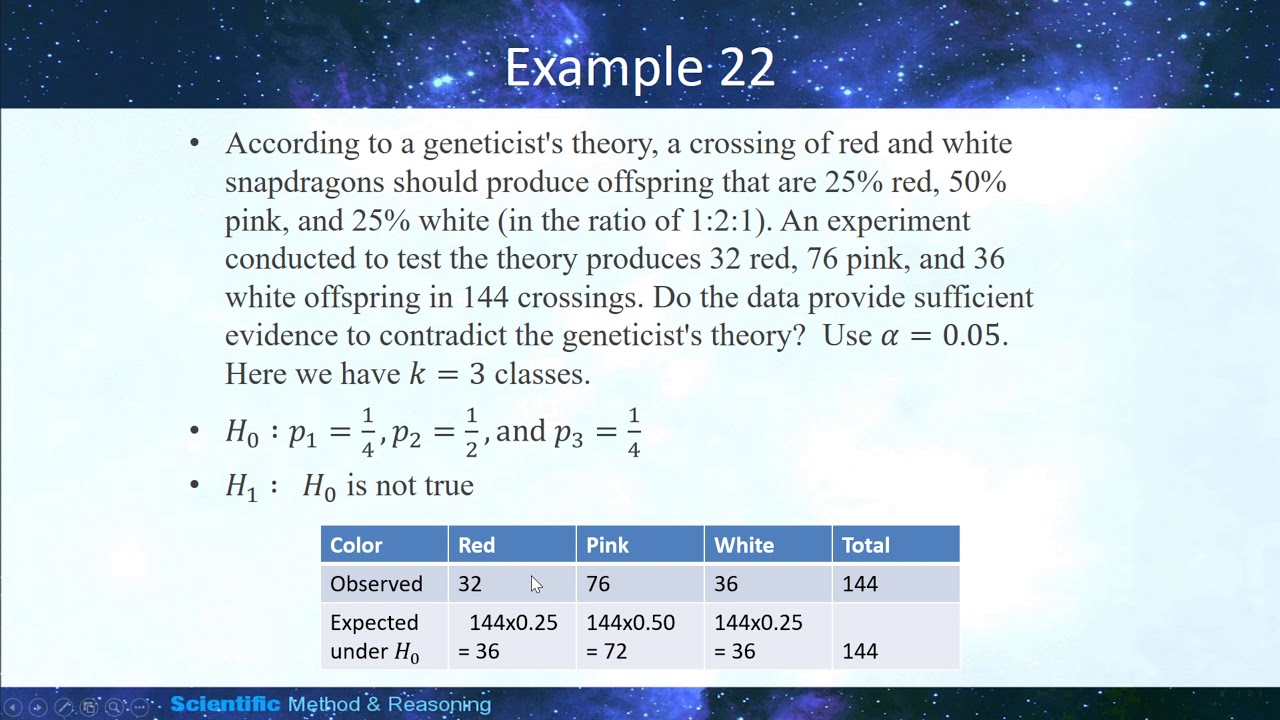 Pearson Chi Squared Test YouTube pearson-chi-squared-test-youtube