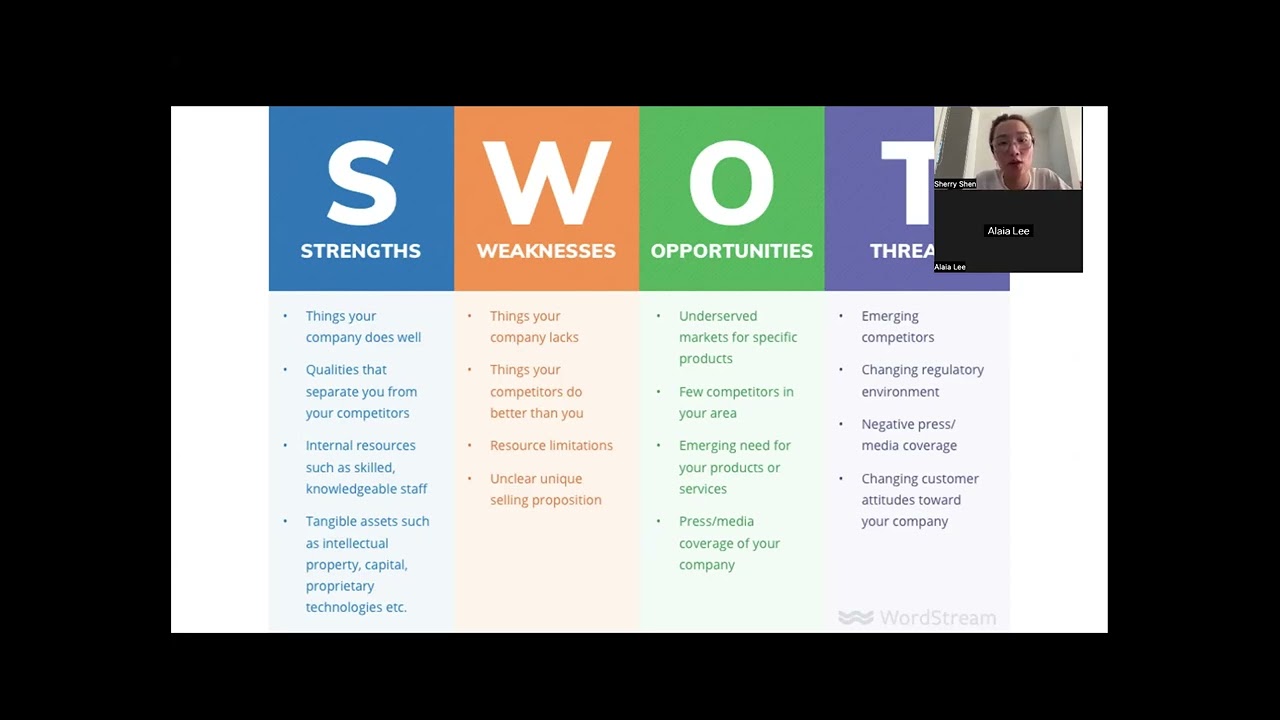 Understanding SWOT Analysis - YouTube