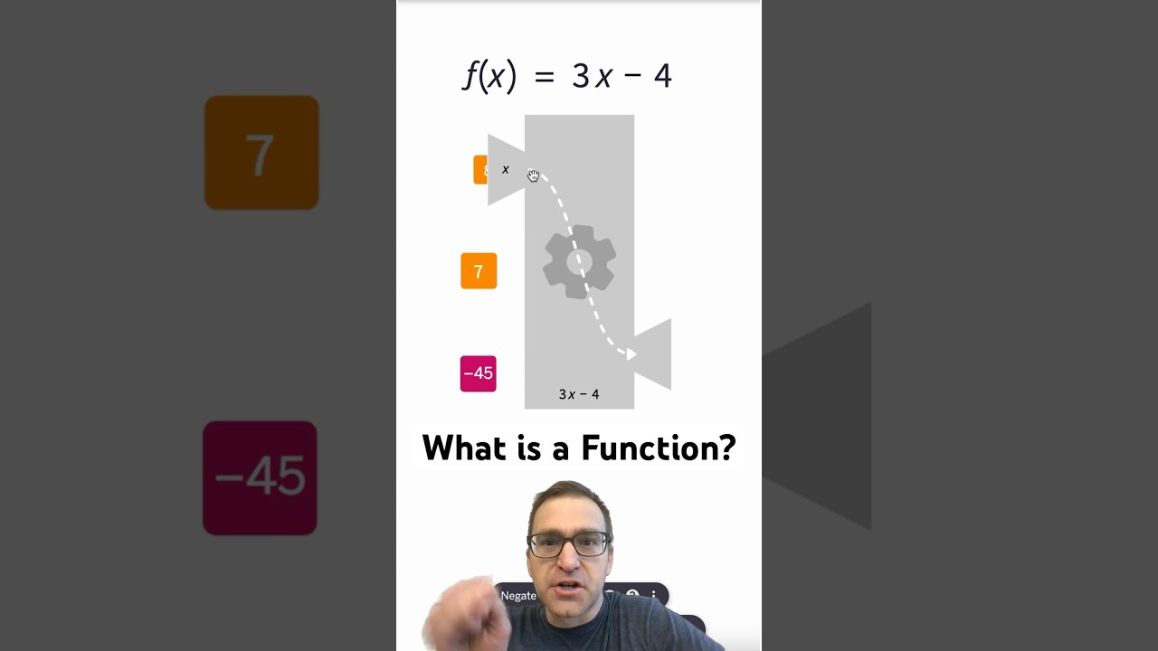 What is a Function in #mathematics ? Full video #math #algebra #mathhelp #learnmath #function # ...
