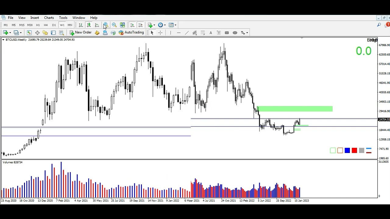 Last week 100 pip U/J 100 pip BTC 200 pip Gold VSA | next week analysis ...