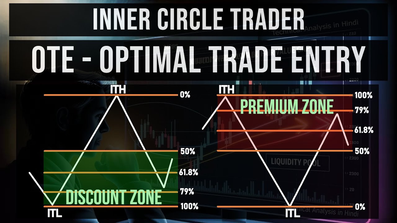 ICT Optimal Trade Entry (OTE) Trading Strategy | Master Optimal Trade ...