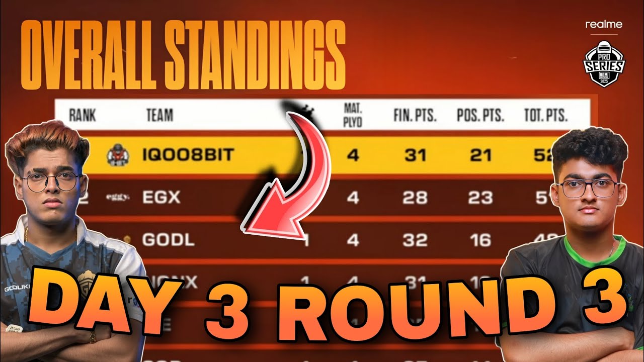 BMPS POINTS TABLE | DAY 3 ROUND 3 | OVERALL STANDINGS | BGMI TOURNAMENT ...