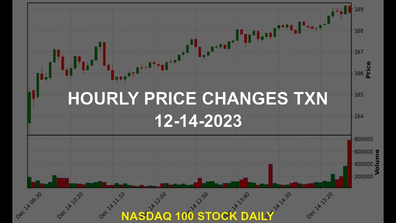 Texas Instruments Incorporated TXN Stock Price Analysis Today - YouTube
