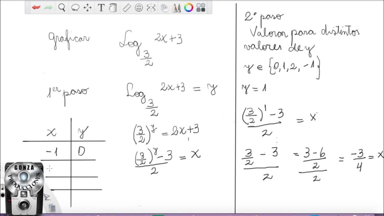 TUTORIAL GRAFICO DE LOGARITMO - YouTube