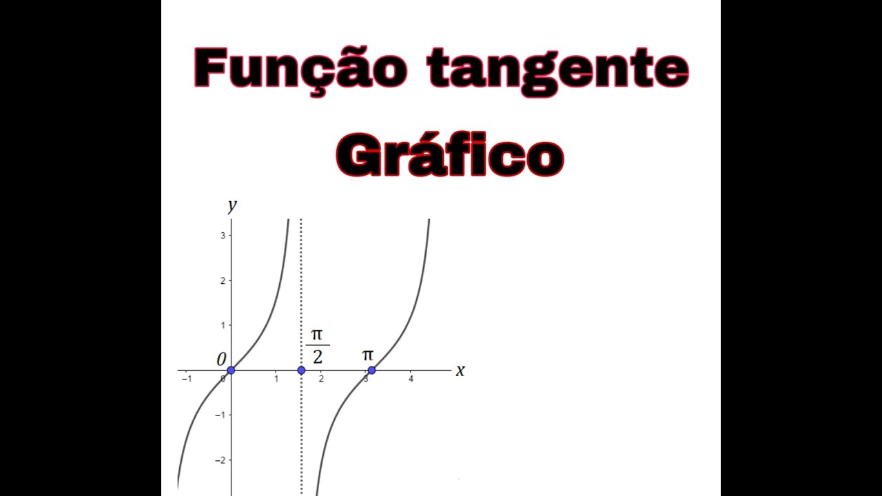 Gráfico De Uma Função Tangente Youtube