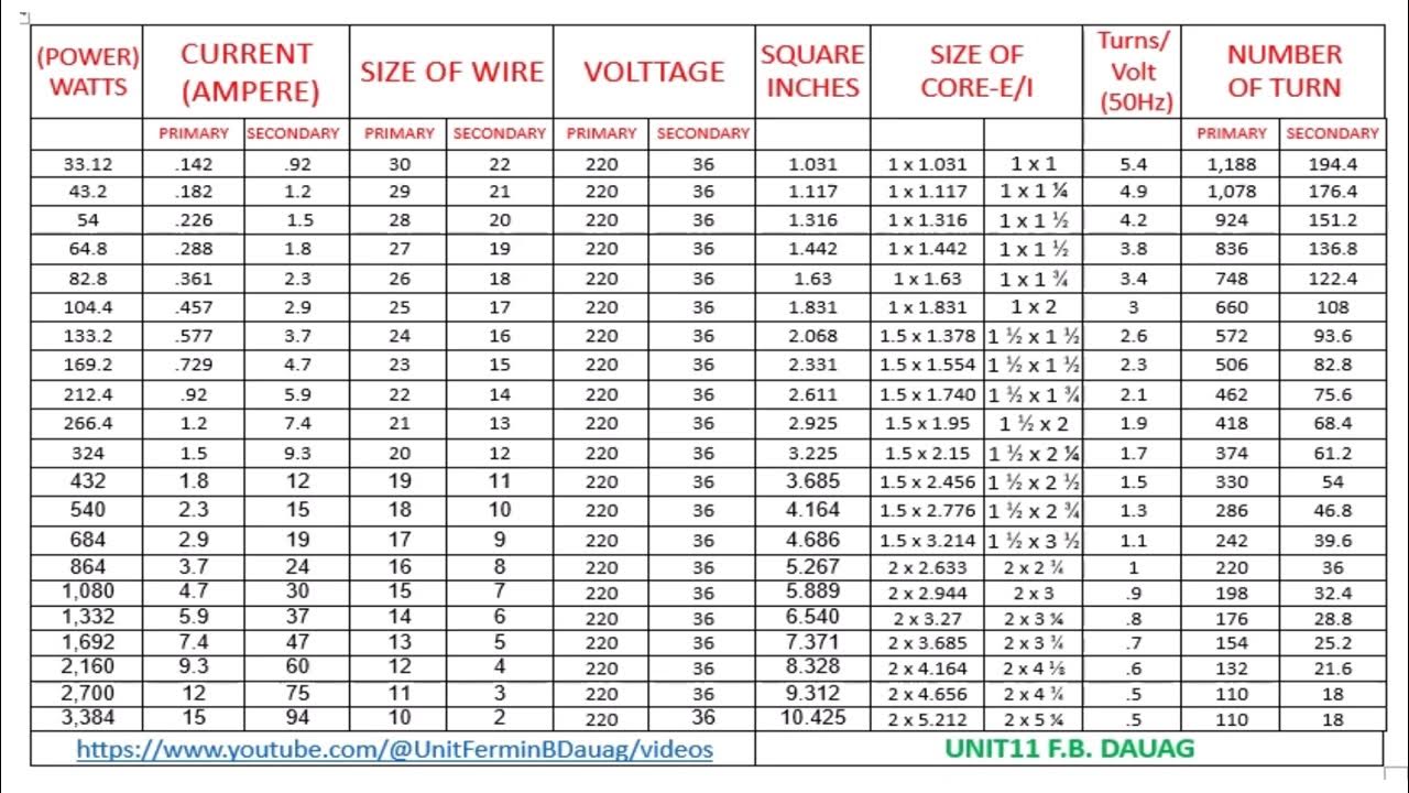 CALCULATE TRANSFORMER TABLE 7 - YouTube