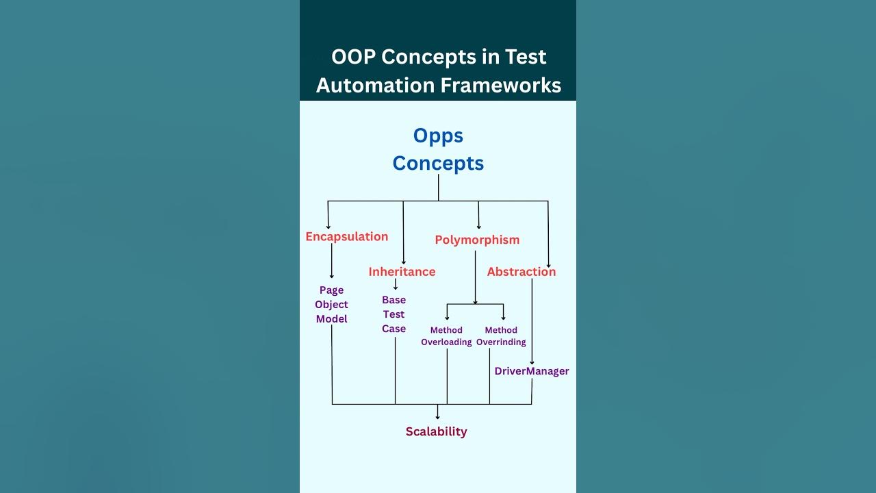 java programs oops concepts tutorial interview questions I software ...