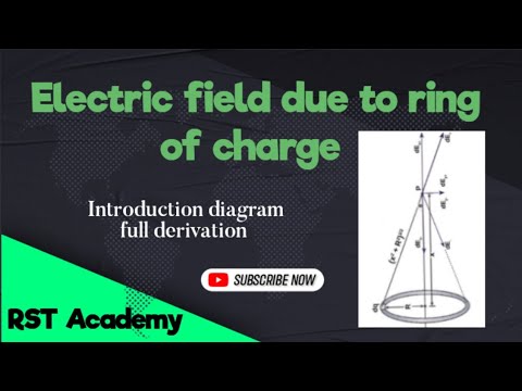 Electric field due to ring charge|Electricity and magnetism|Definition ...