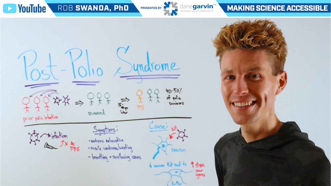 Post-Polio Syndrome (PPS) Overview - YouTube