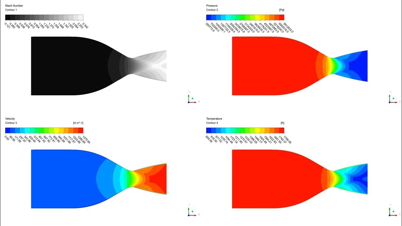Supersonic Converging Diverging Nozzle CFD Simulation - YouTube